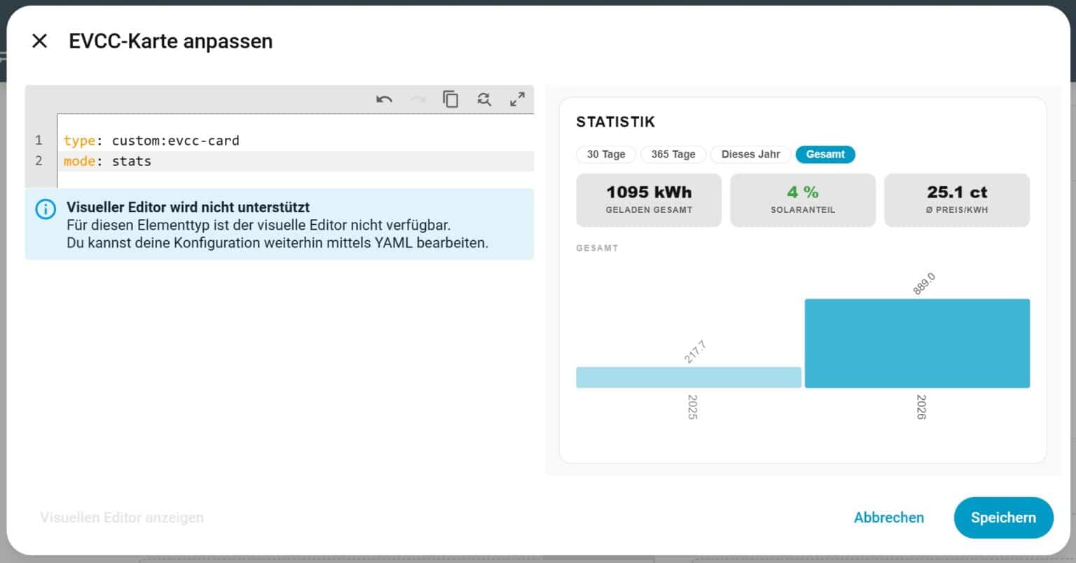 Perfekte Ladekontrolle im Smart Home: Die neue EVCC-Card für Home Assistant